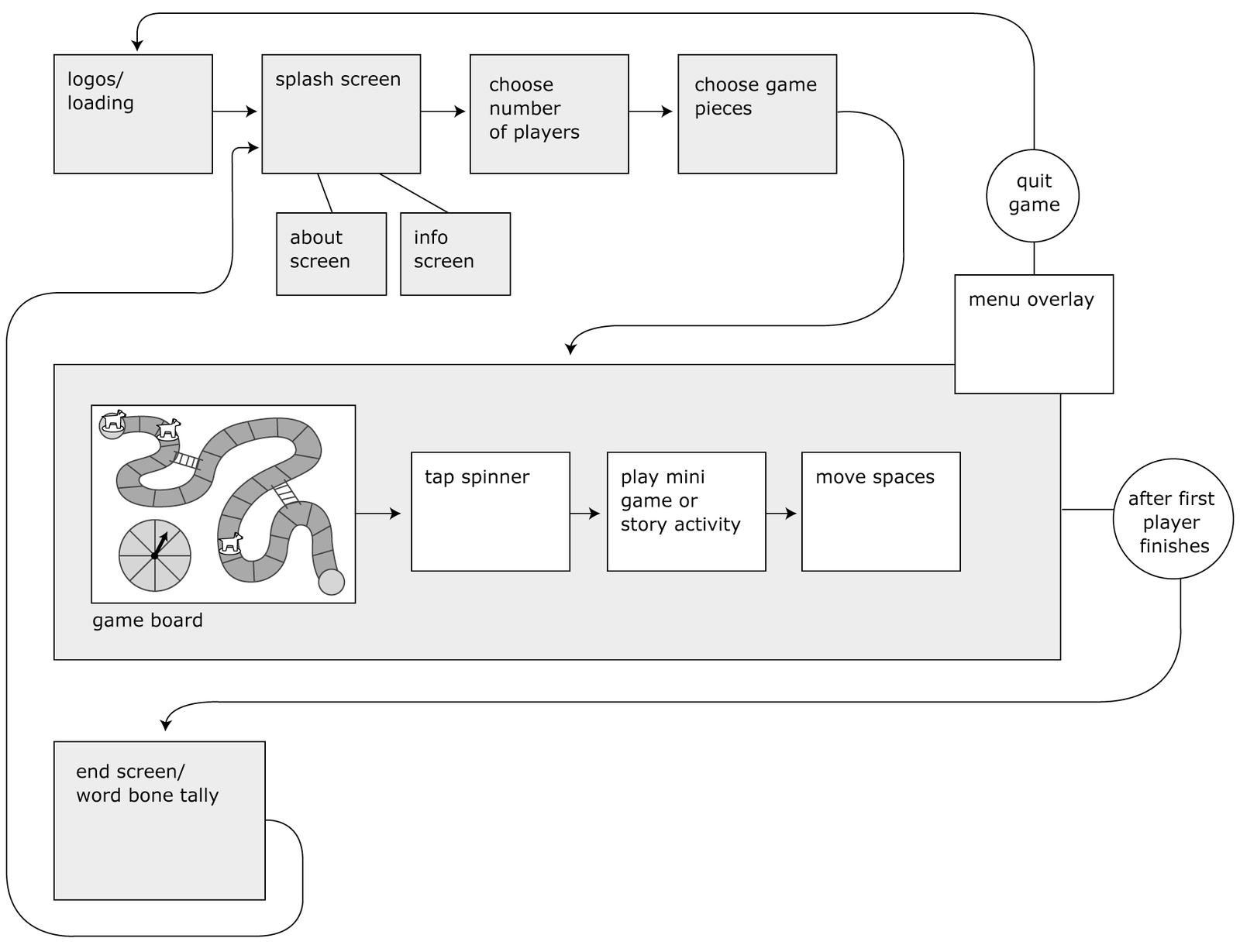 Kids App Design | Dan Nolan | Visual Designer and User Experience Designer
